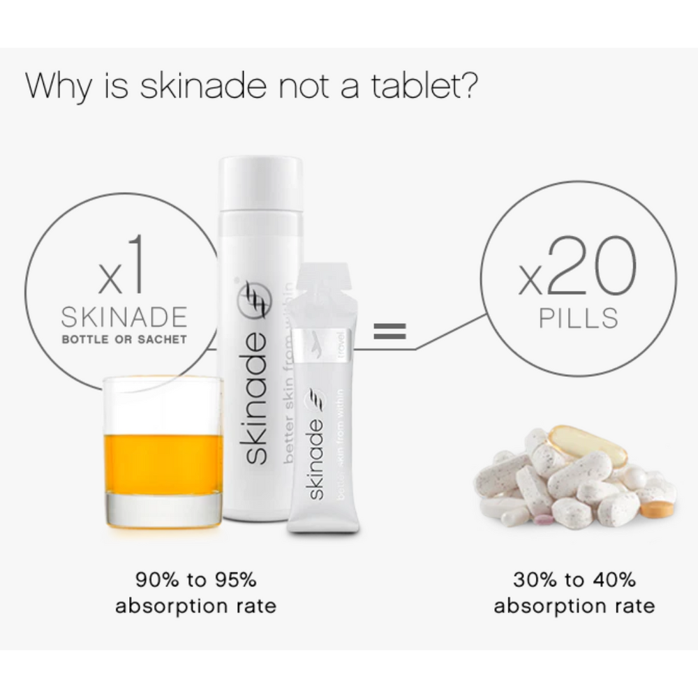 Skinade 30 Day Travel Sachets – We Love Skin